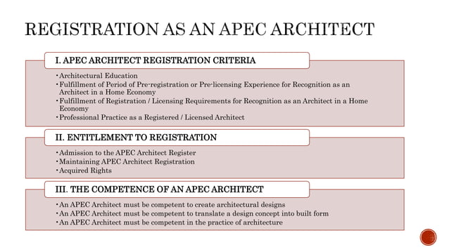 APEC ARCHITECTS' OPERATION MANUAL | PPTX | Business | Business and Finance