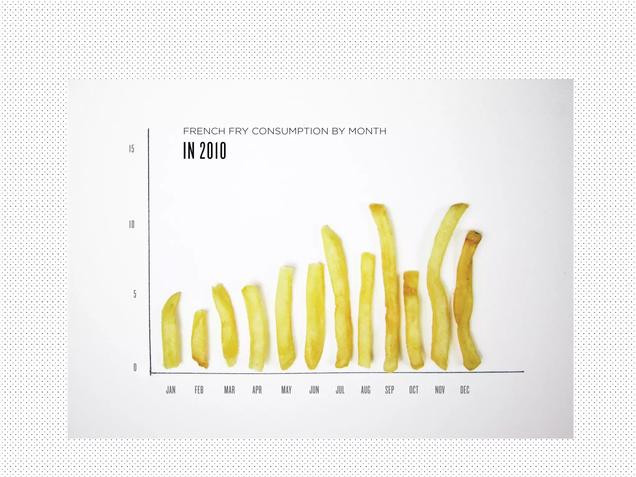 A pecha kucha presentation | PPT