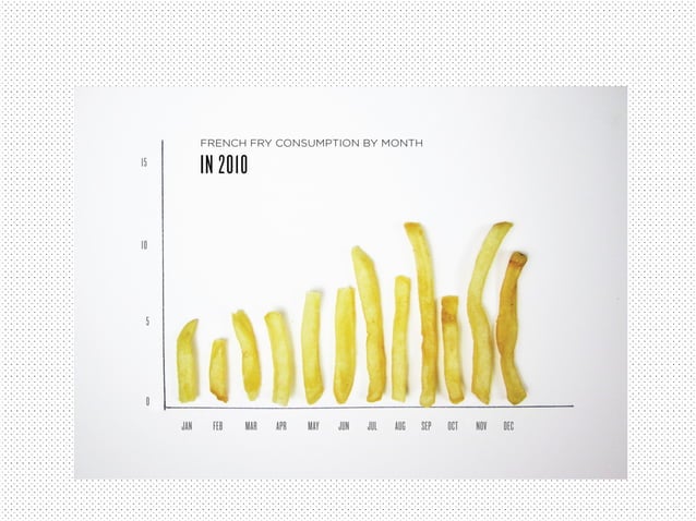 A pecha kucha presentation | PPT