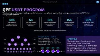 Ape Community Growth for All in Ape Community | PPT