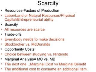 Ap Econ Review | PPT