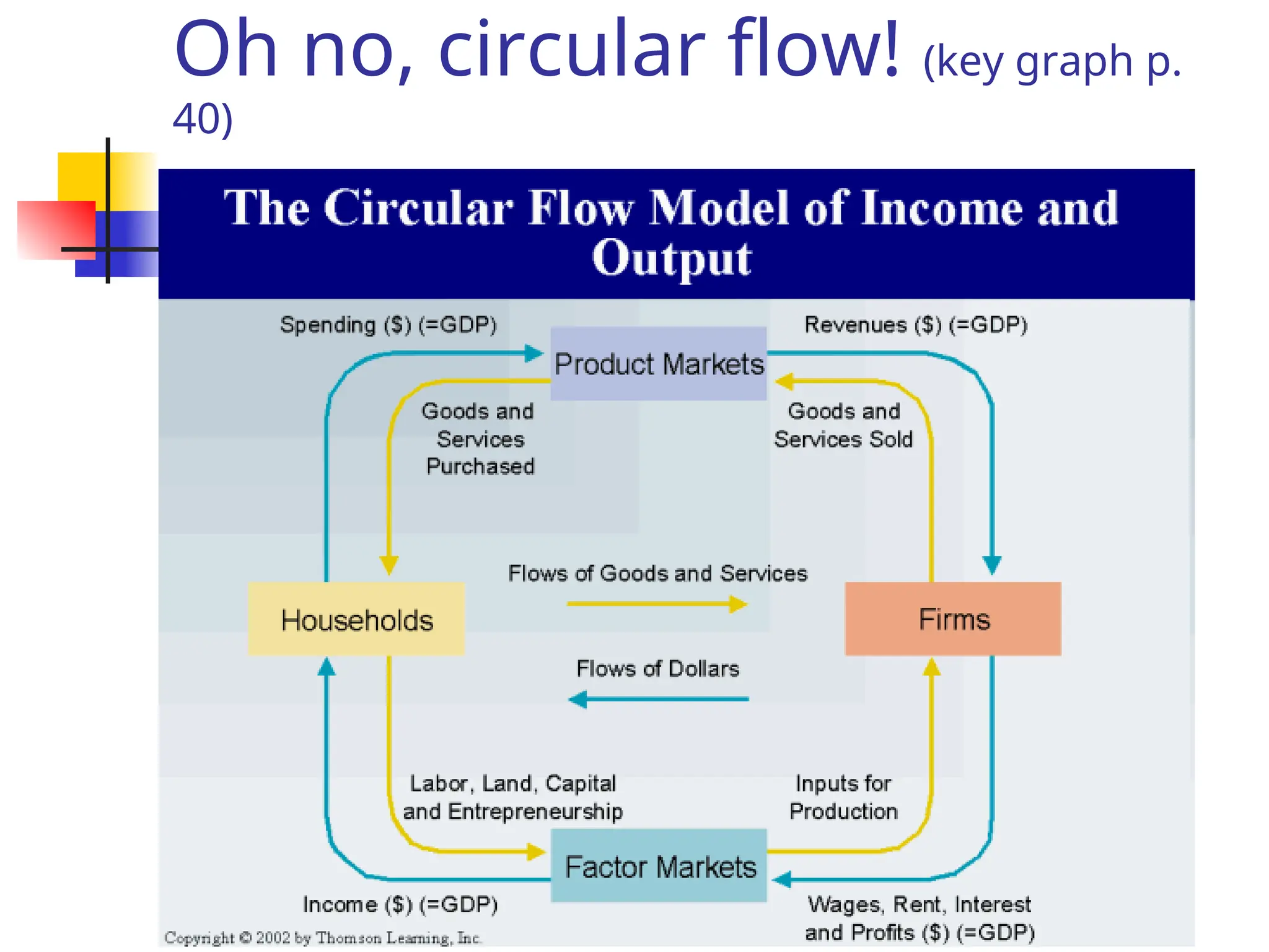 AP Econonomics_Unit_One_Introduction.ppt