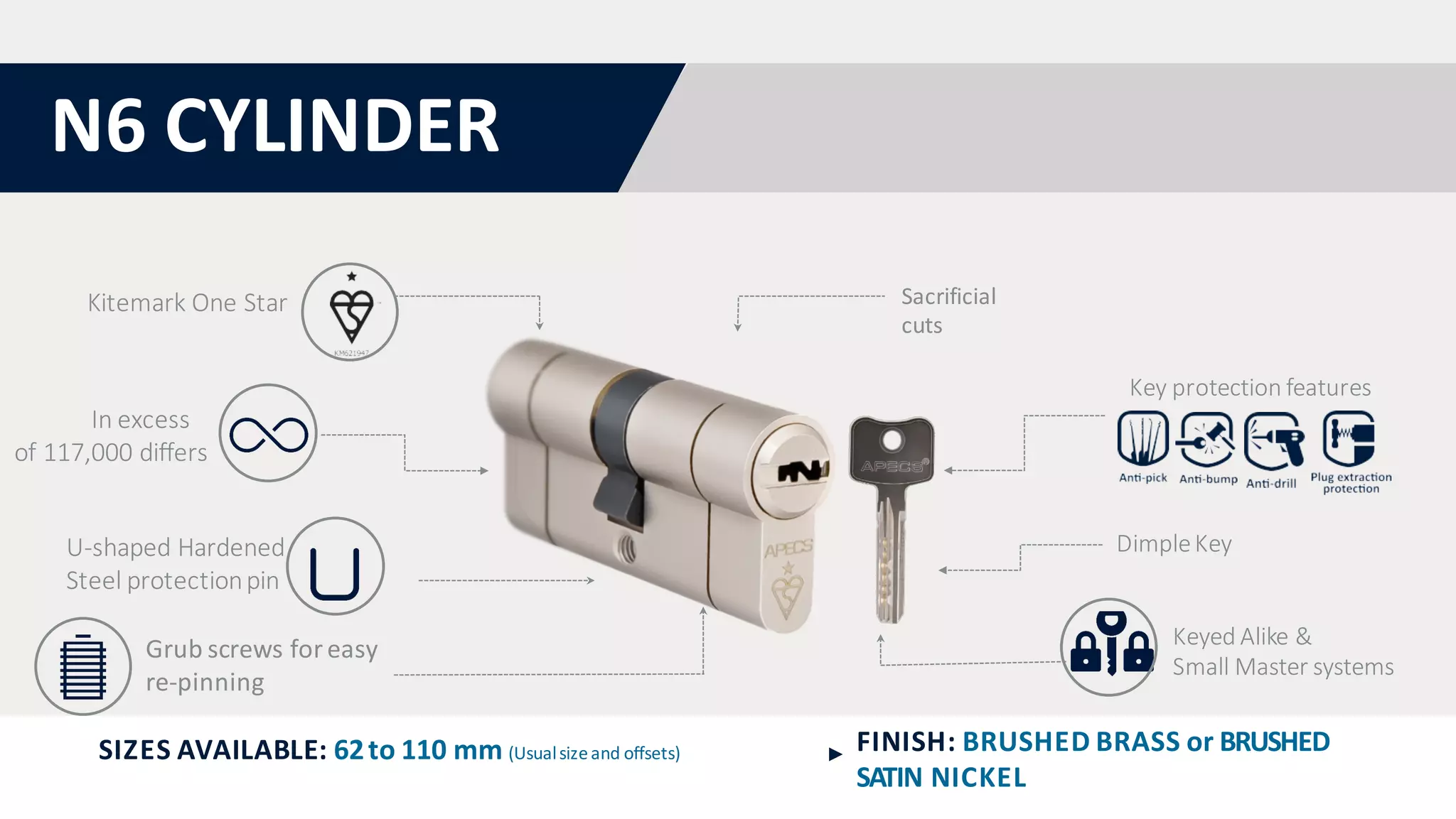 Introduction to APECS company and product range | PDF