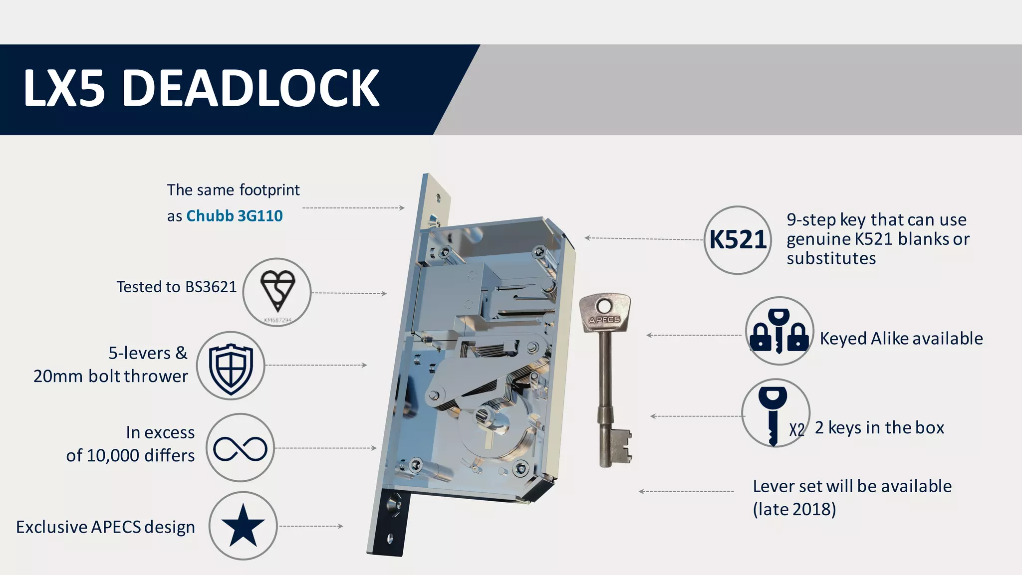 Introduction to APECS company and product range | PDF