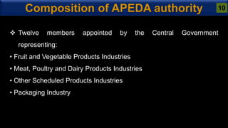 APEDA.pptx