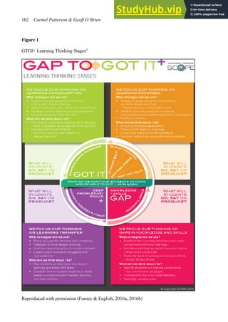 A Pedagogical Model for Improving Thinking About Learning.pdf