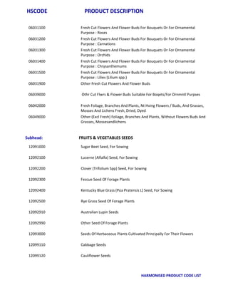 Apeda product catelog hscode_list | PDF