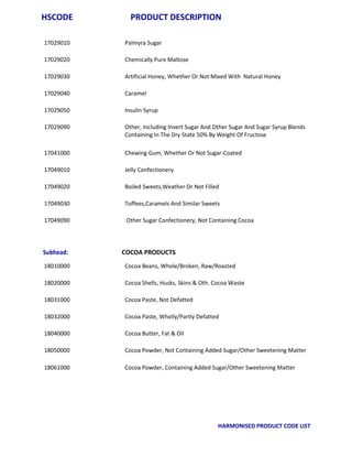 Apeda product catelog hscode_list | PDF