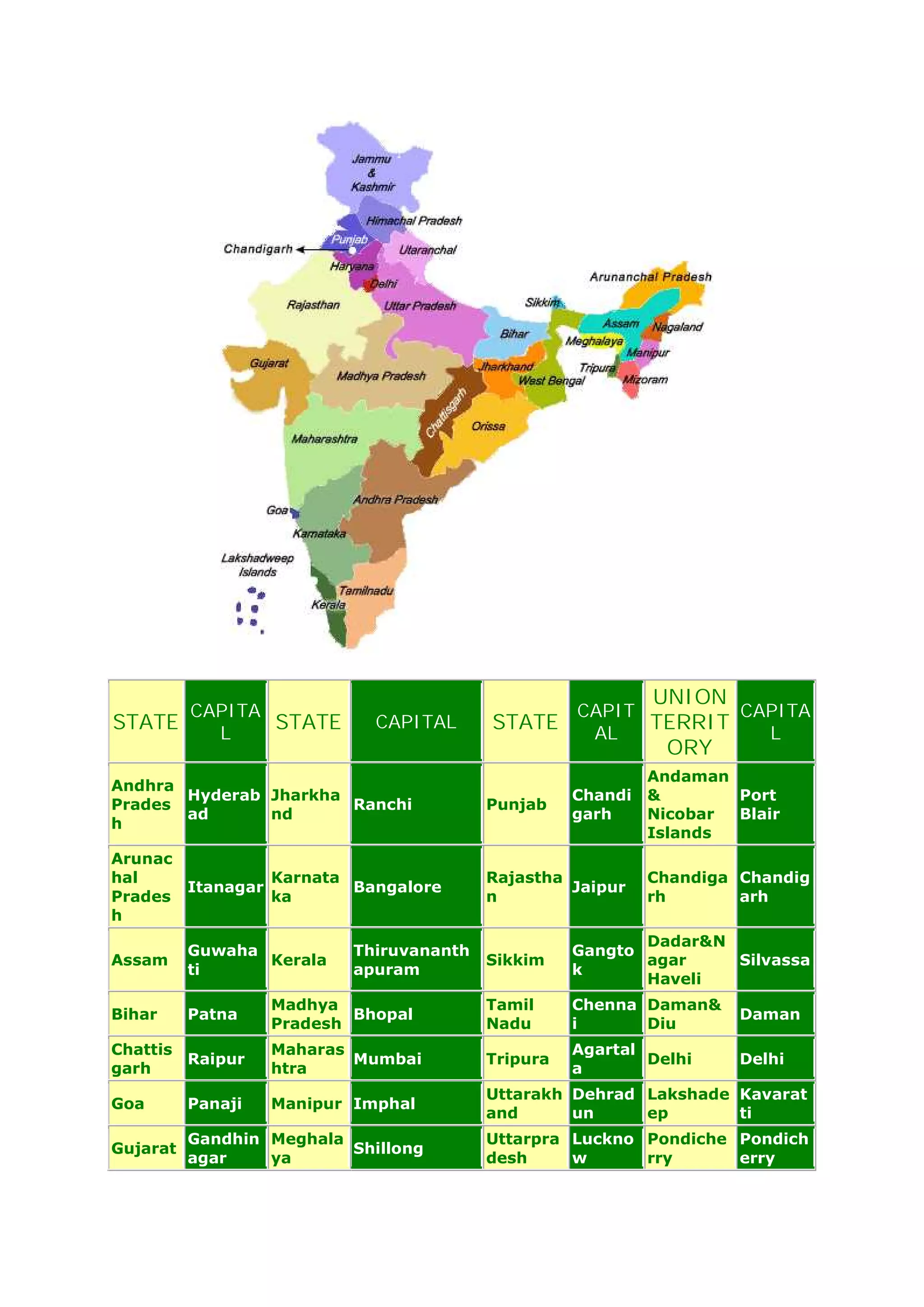 A peek into india | PDF