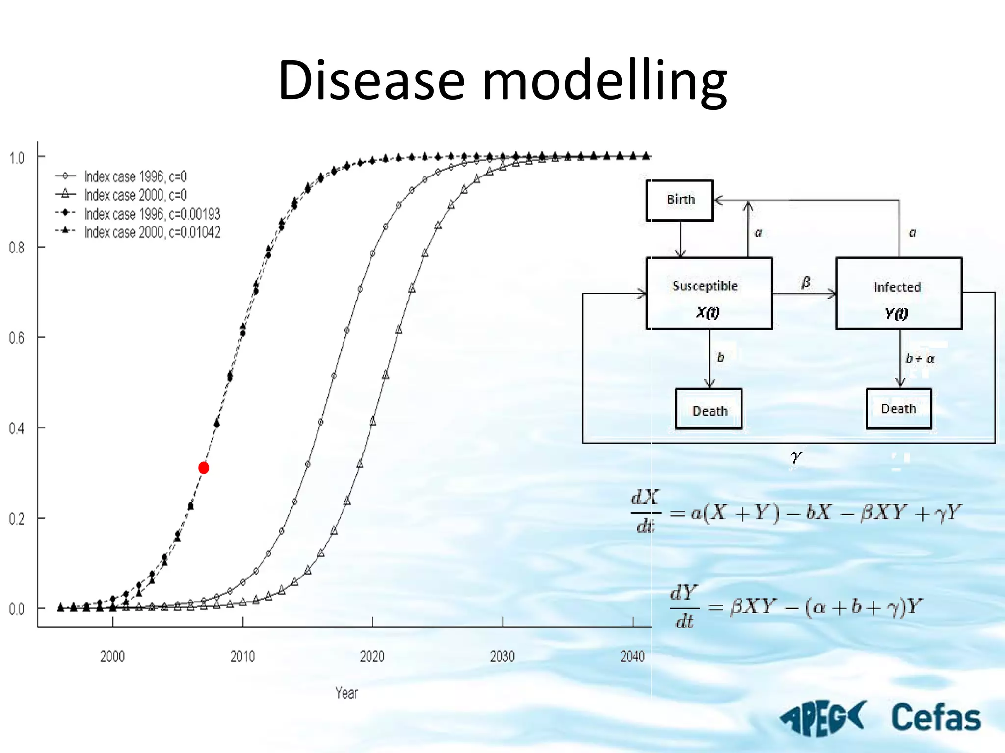 Pathogen Management Modelling - APEG | PDF | Infectious Diseases ...