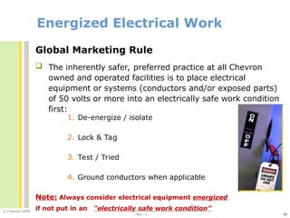 AP_Electrical_Safety_SWP for construction site. | PPT | Home Appliances ...