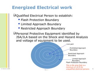 AP_Electrical_Safety_SWP for construction site. | PPT | Home Appliances ...