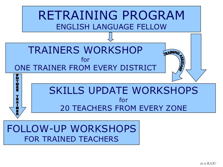AP ELF English Lecturers Retraining Program