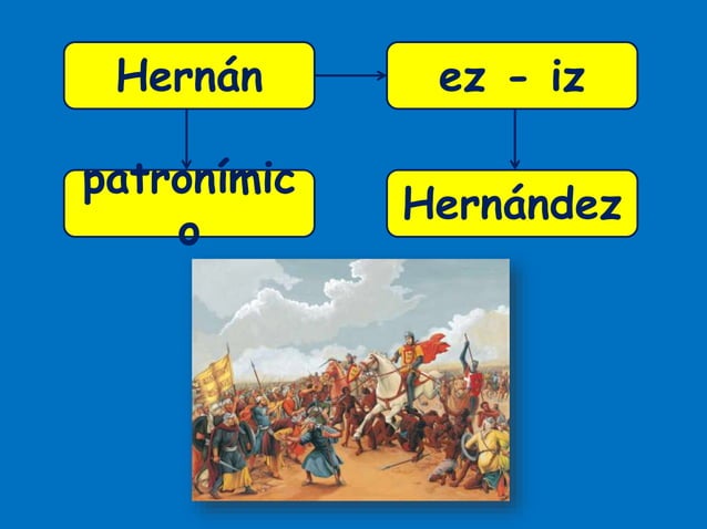 Origen de los apellidos hispanos. | PPTX