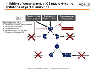 Posterior Segment Company Showcase - Apellis Pharmaceuticals | PPT