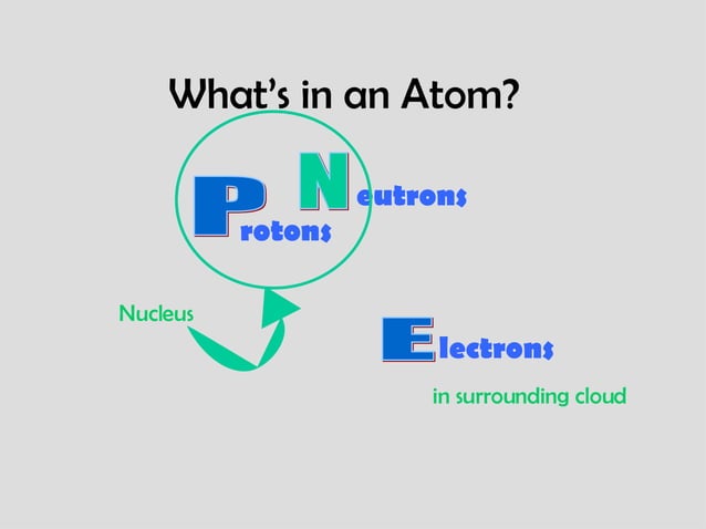 Apeman and Atomic Theory | PPT | Chemistry | Science