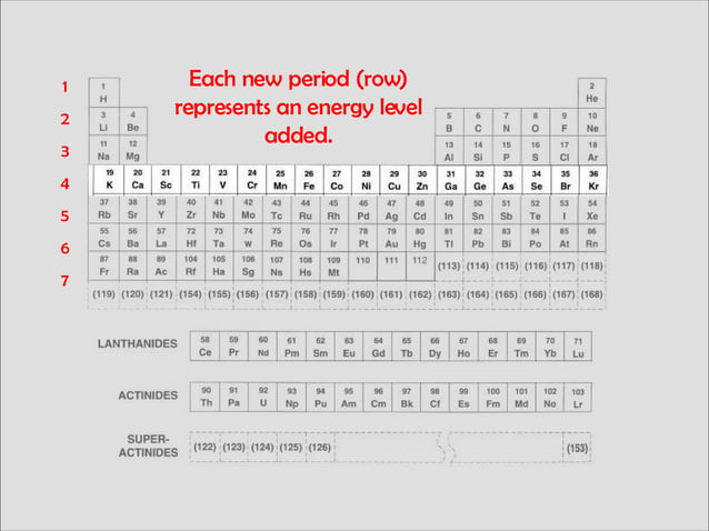 Apeman and Atomic Theory | PPT | Chemistry | Science