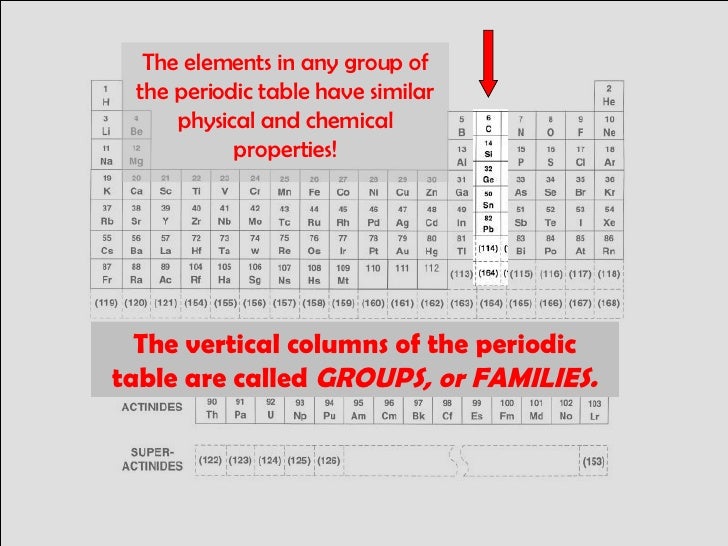 Apeman and Atomic Theory