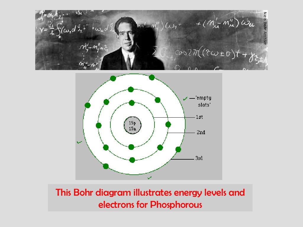 Apeman and Atomic Theory