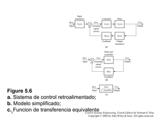 Apend_Bloques_SC062 (1) Sistemas de control.ppt