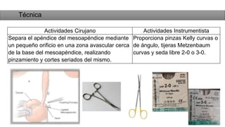 Apendicectomía.pptx