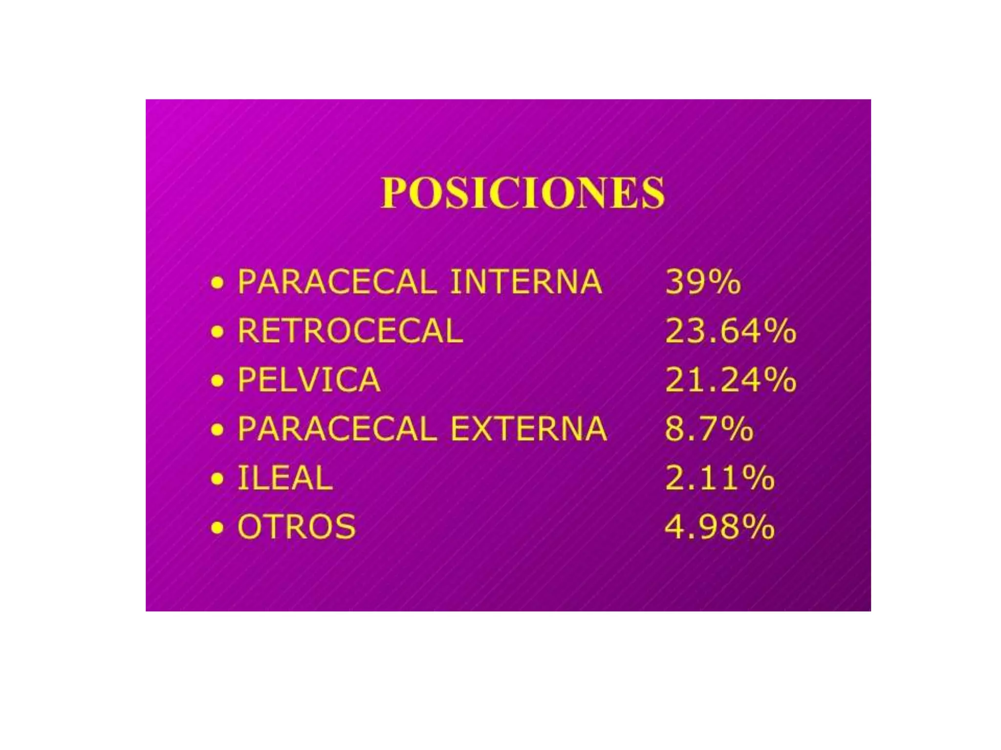 Apendicectomia Tipo Mc Burney | PPTX