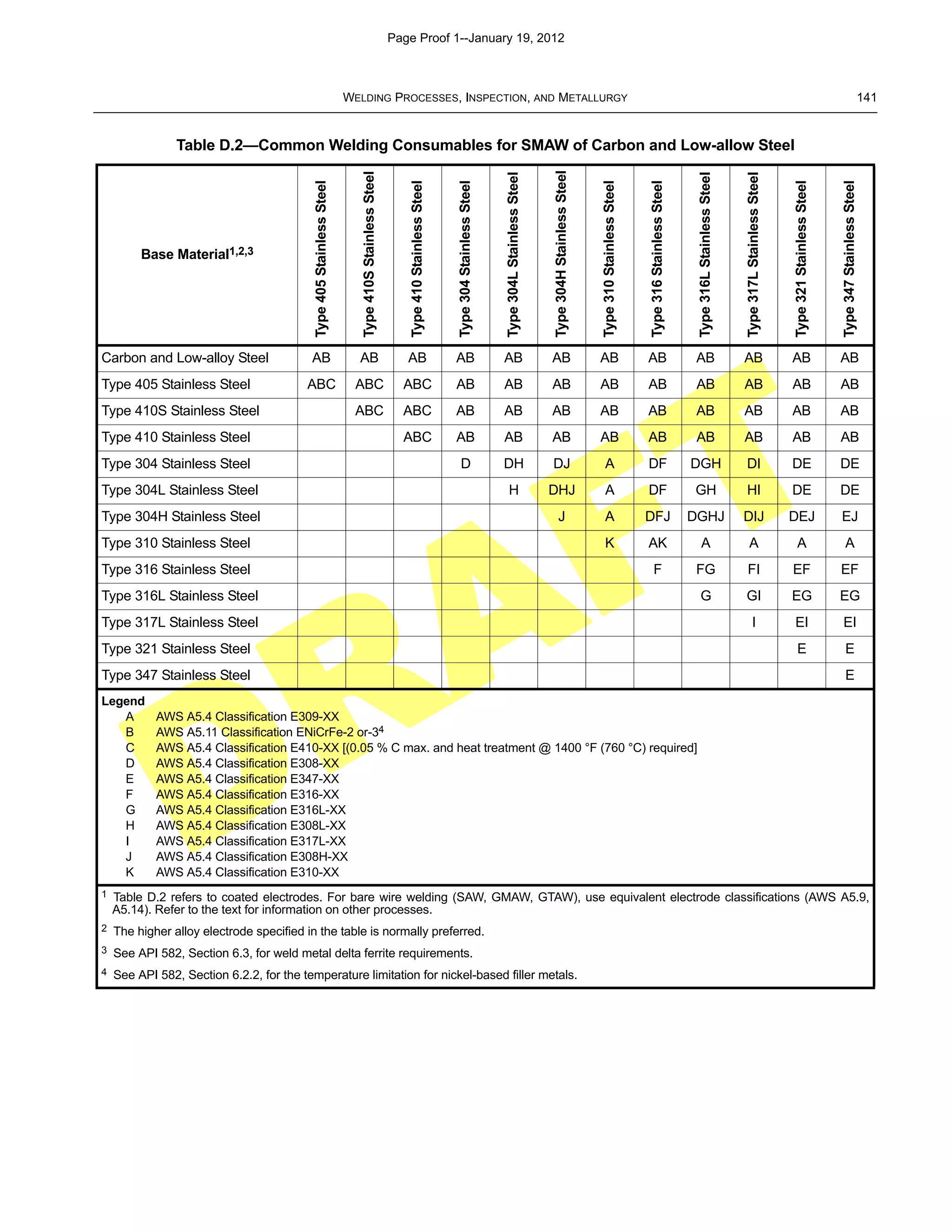 Apendice d api 577 | PDF