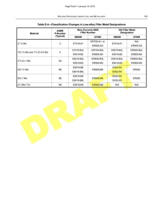 Apendice d api 577 | PDF