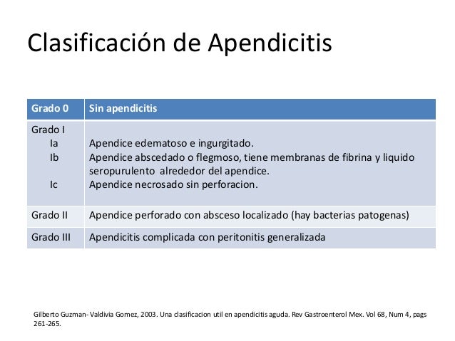 Apendicitis