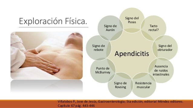Apendicitis