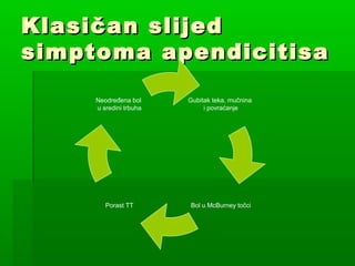 Apendicitis | PPT
