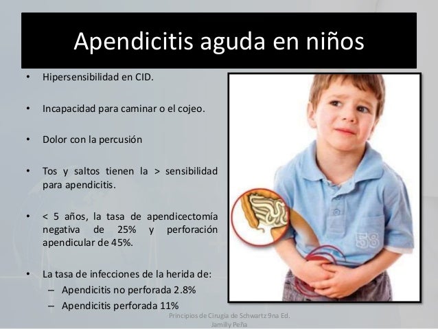 Apendicitis Aguda