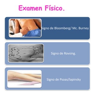 Apendicitis. CIRUGIA. | PPTX