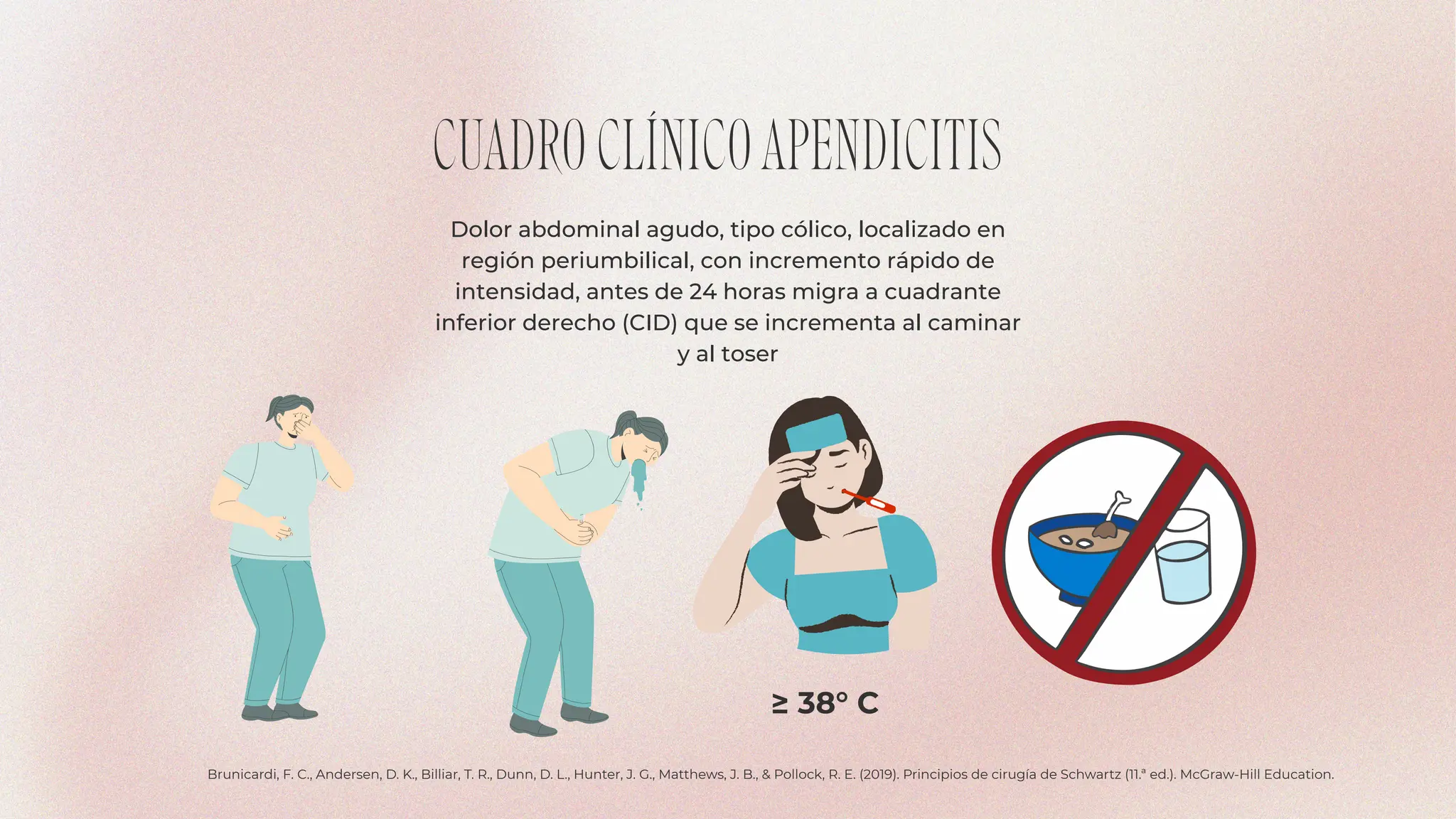 Apendicitis y Diverculitis de Meckel diagnostico | PDF