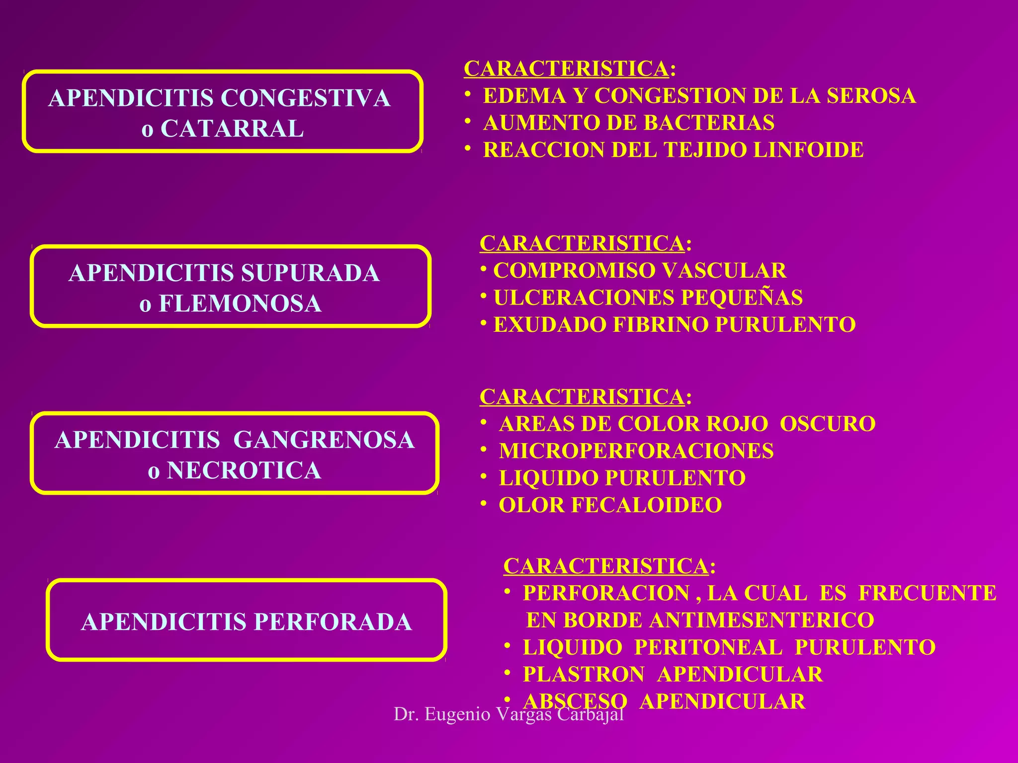 APENDICITIS AGUDA