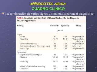 APENDICITIS AGUDA | PPT