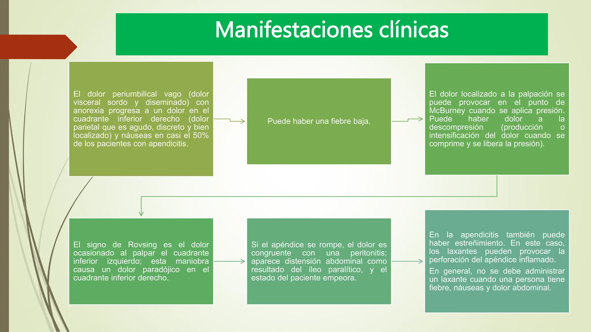 Apendicitis-SEP.pptx