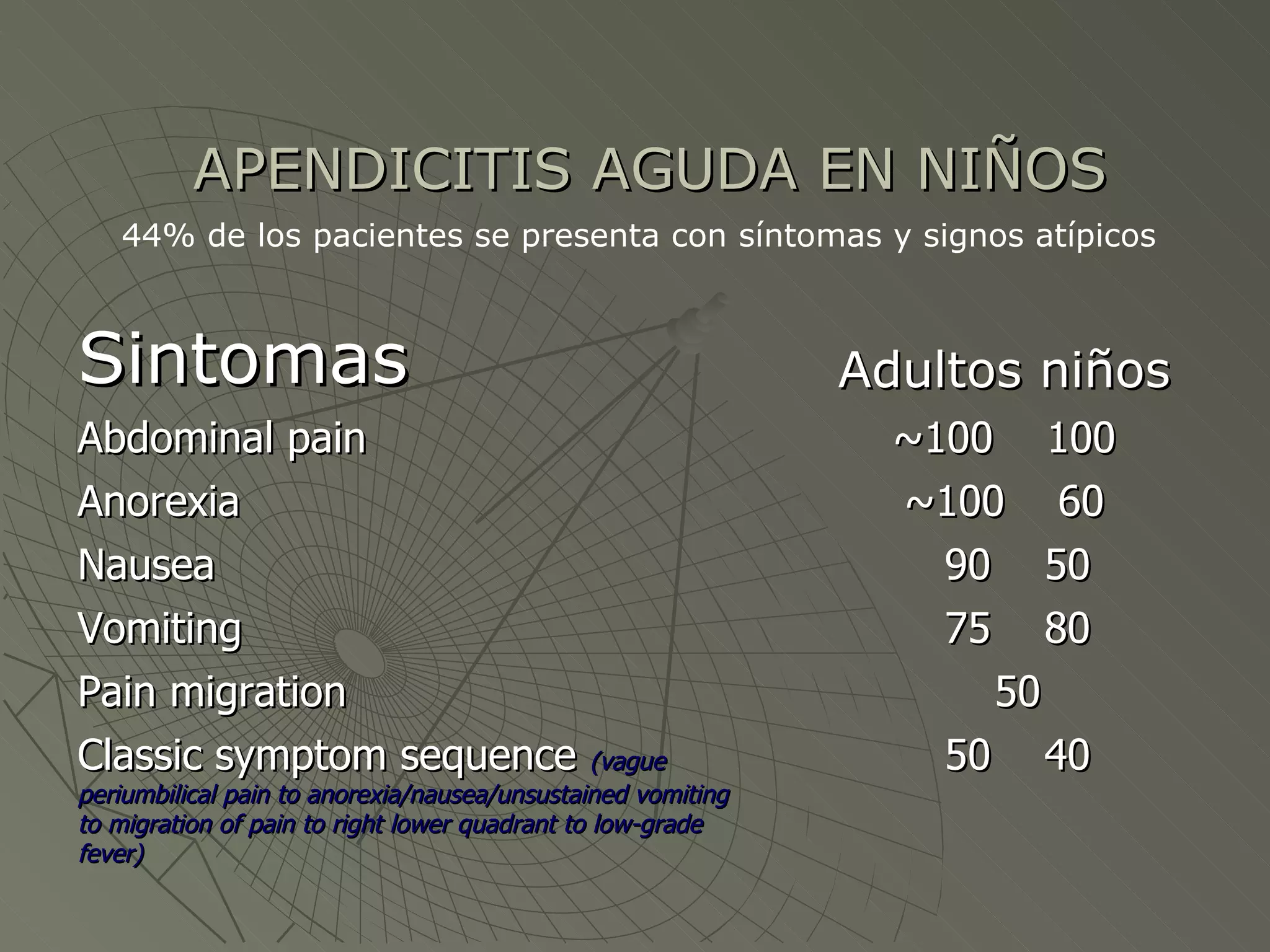 Apendicitis aguda en niños | PPT