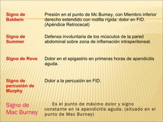 Apendicitis aguda | PPT