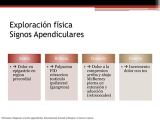Apendicitis aguda | PPT