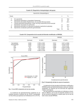 Escala RIPASA para el diagnóstico de apendicitis aguda - verloop.io