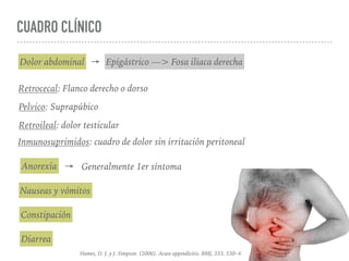 Apendicitis aguda | PDF