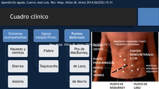 apendicitis | PDF