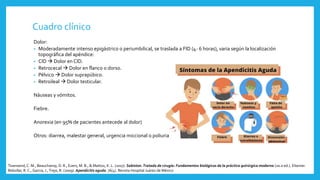 APENDICITIS AGUDA.pptx