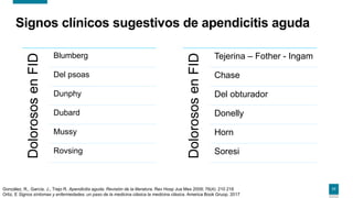 APENDICITIS AGUDA.pptx