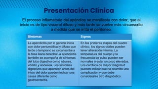 APENDICITIS AGUDA ROTACION DE CIRUGIA UCATECI | PPTX