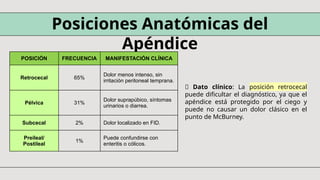 APENDICITIS AGUDA - MARISSA RAMOS (1).pptx