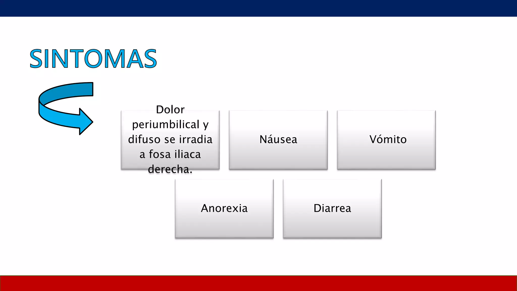 APENDICITIS AGUDA CIRUGÍA PROYECTAR.pptx