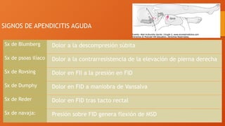 Apendicitis aguda CIRUGIA tipos y clasificacion.pptx
