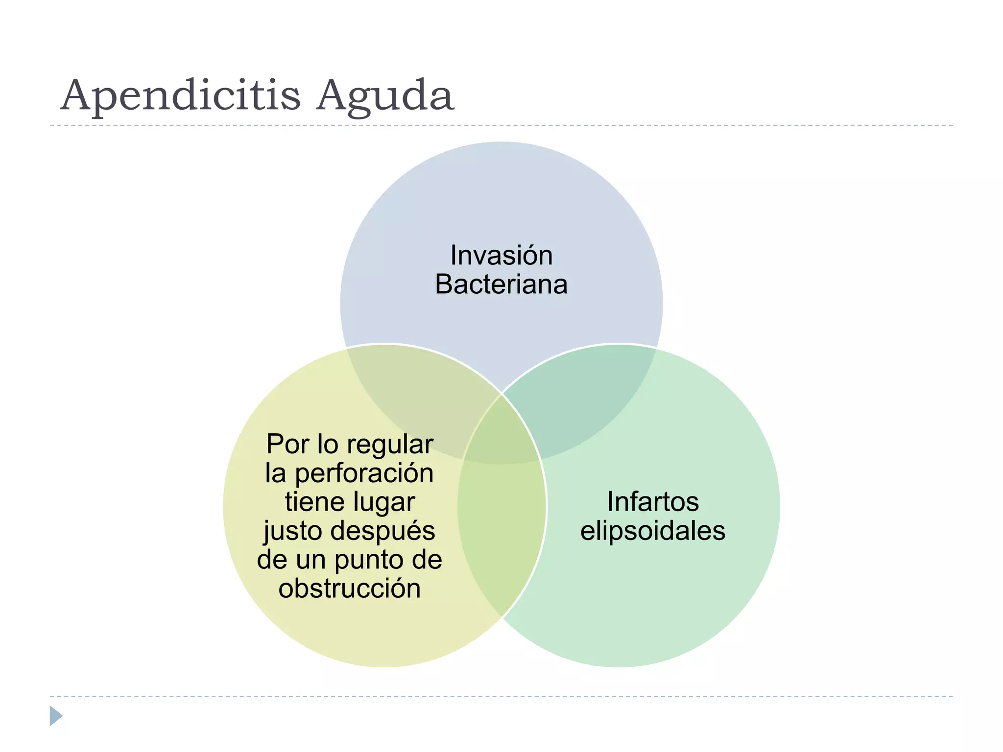 Apendicitis aguda | PPT